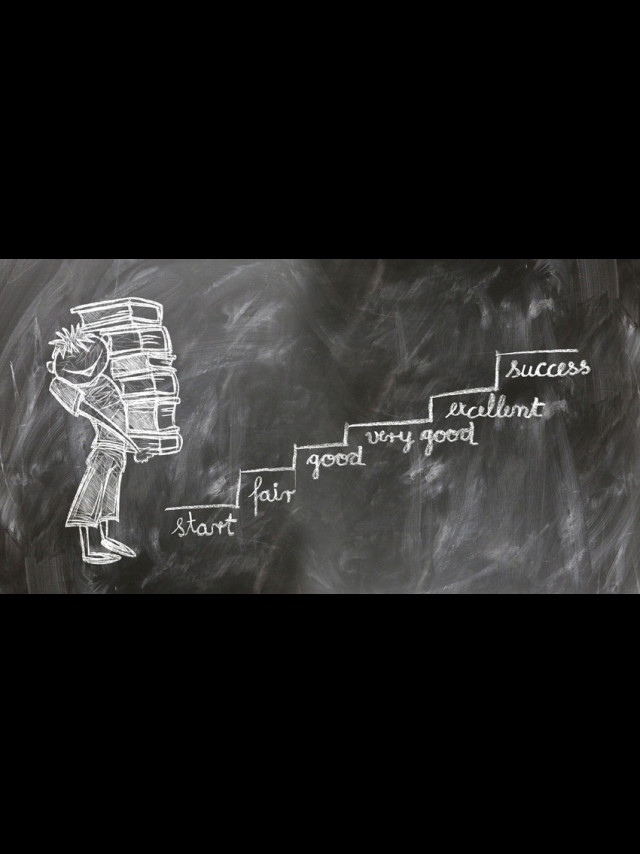 Success Wishes : Motivational Messages For Success